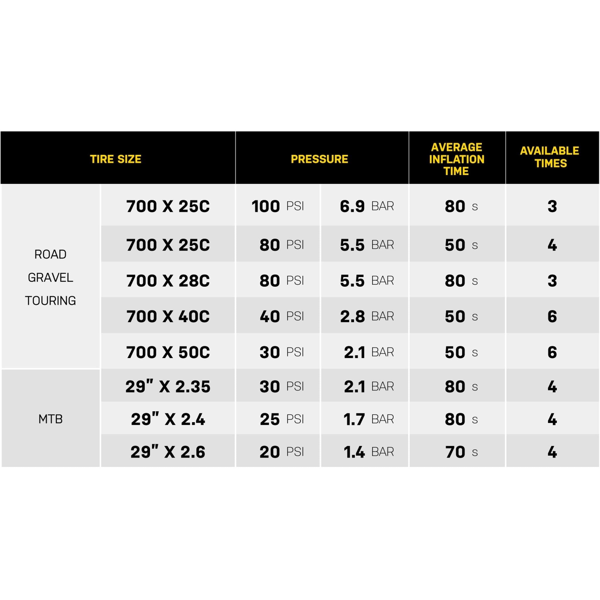 Topeak E-Booster Digital Mini Electric Bike Tyre Pump – 99bikes.co.nz